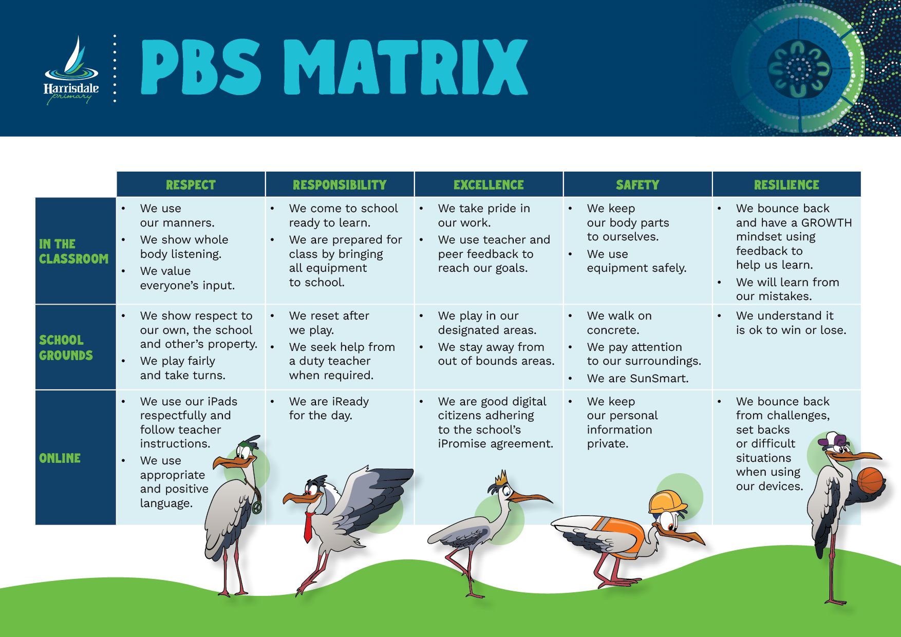 Positive Behaviour Support (PBS) - Harrisdale Primary School
